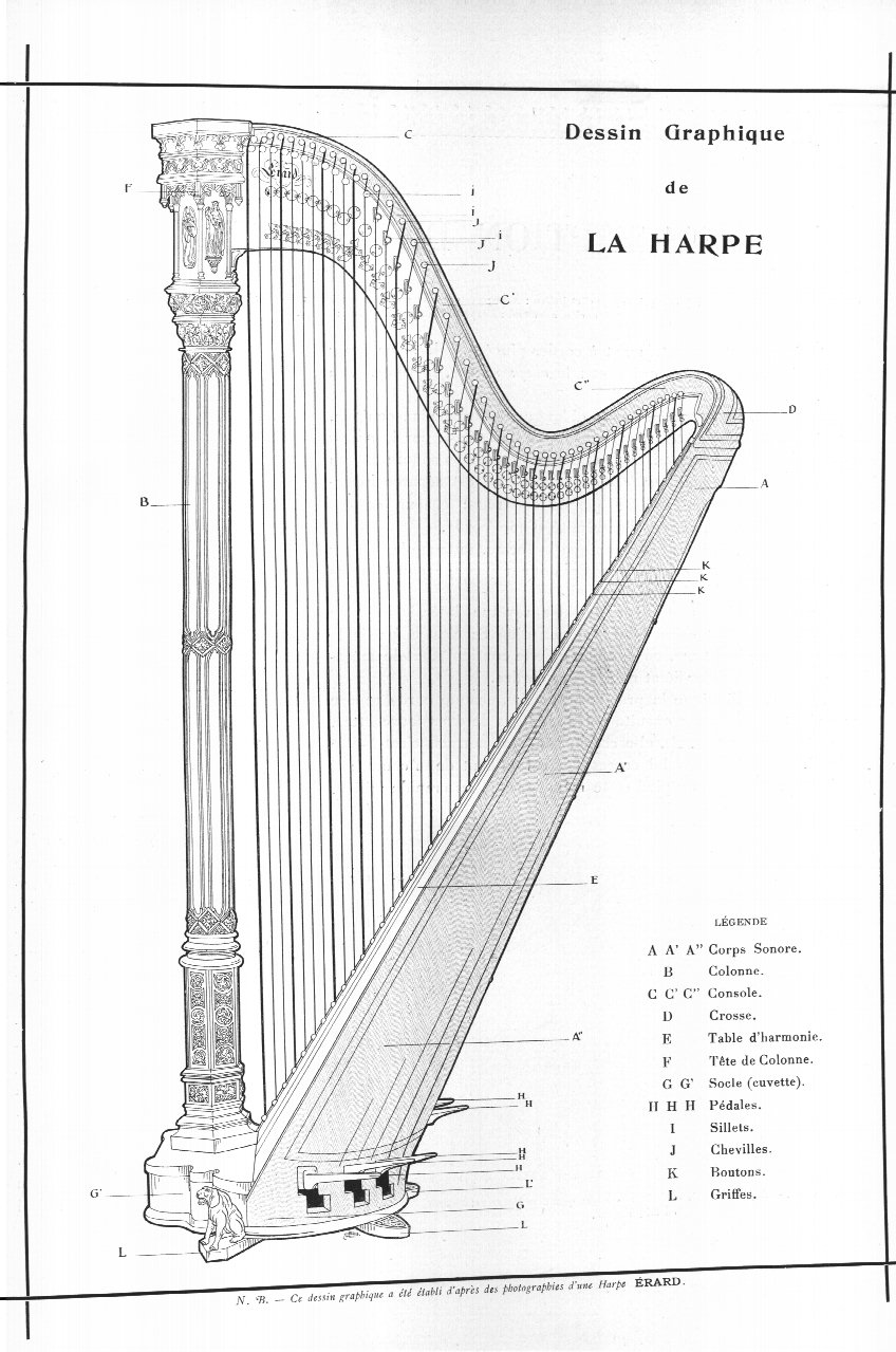 Erard Harp