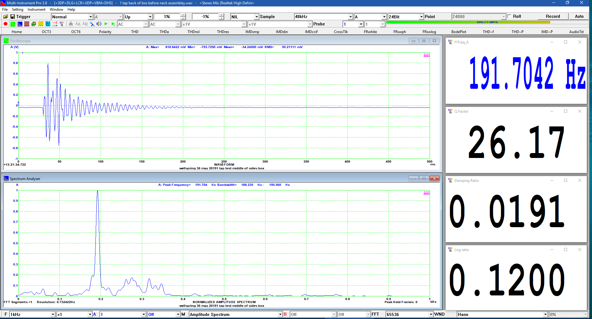 Anatomy of the Acoustic Tap test