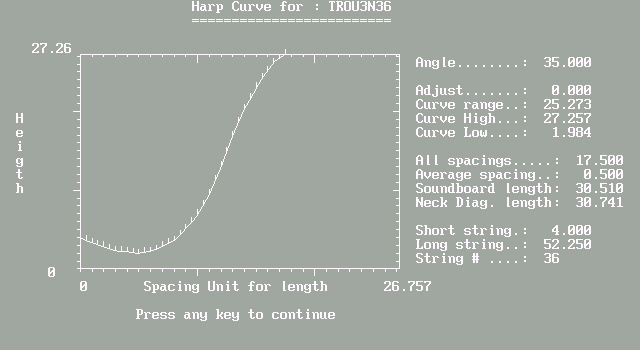 Josephus Harps, Harp Canada